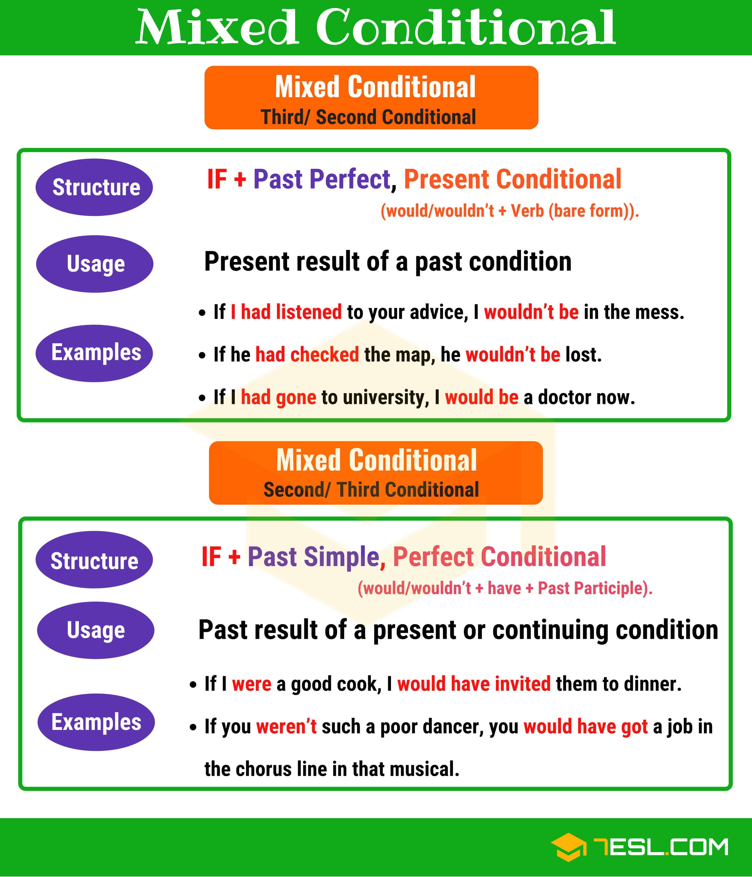 Mixed Conditionals Mixed Conditionals