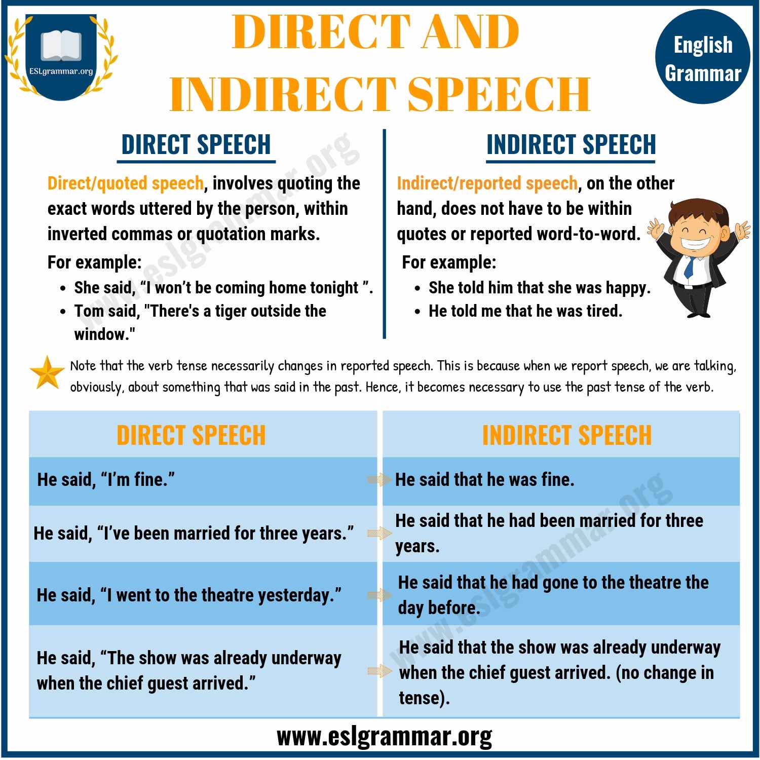Indirect Speech 